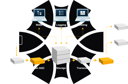 Automate Media QC Effortlessly | Streamline Workflows with QScan